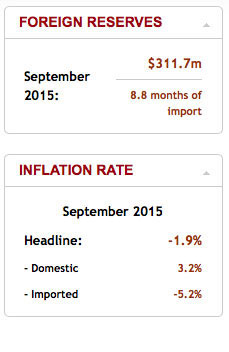 Reserve Bank expects economic growth for 2015-16 | Matangi Tonga