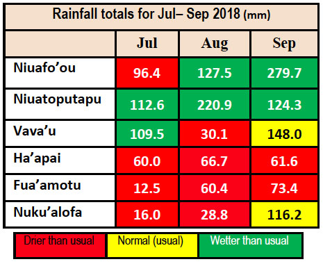 Drought and El Nino watch continues for Tonga | Matangi Tonga