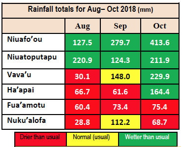 El Nino Alert, drought watch in place for Tonga | Matangitonga