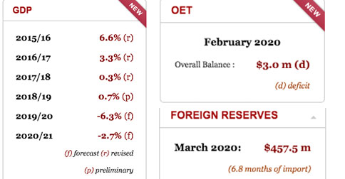 Tongan economy slowing down | Matangi Tonga