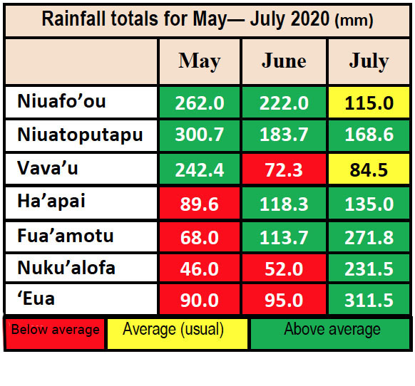 Extreme rainfall in “dry season” | Matangitonga
