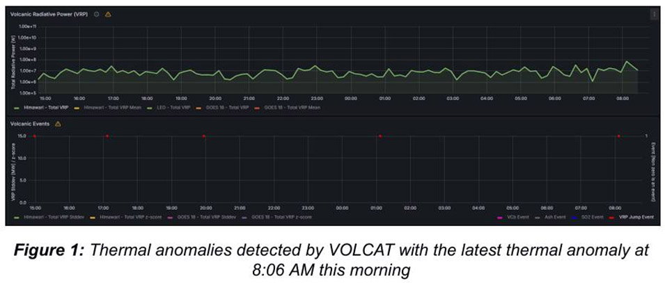 Home reef activity decreases overnight | Matangi Tonga