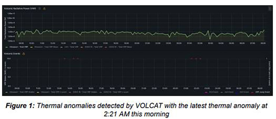 Home Reef shows slight increase in thermal activity | Matangi Tonga