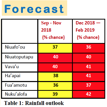 Drier weather forecast for Tonga | Matangitonga
