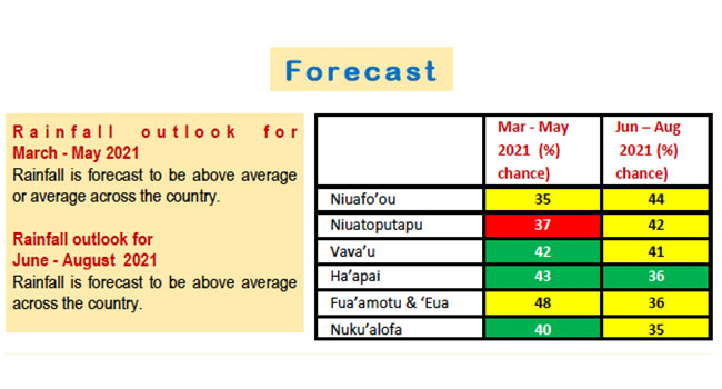 Rainfall outlook for average or above average rainfall to continue ...