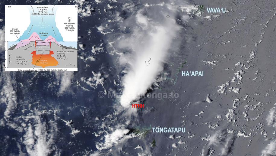 Volcanic eruption in Tonga sent seawater into the atmosphere and sulfur ...